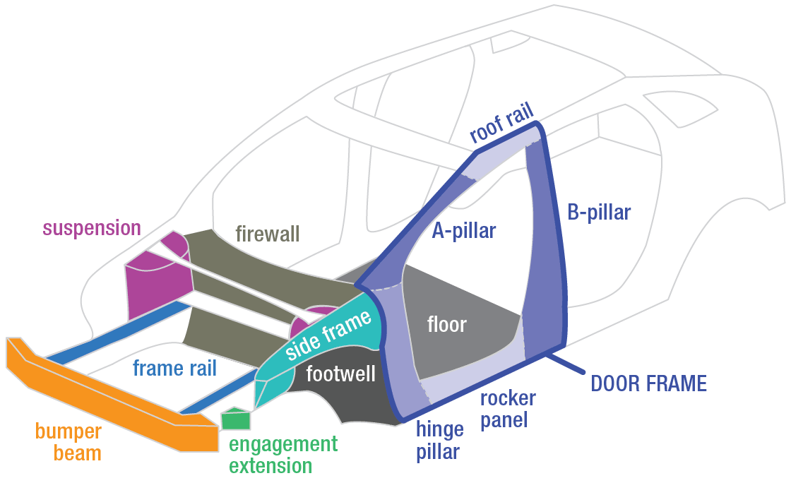Strategies for small overlap protection